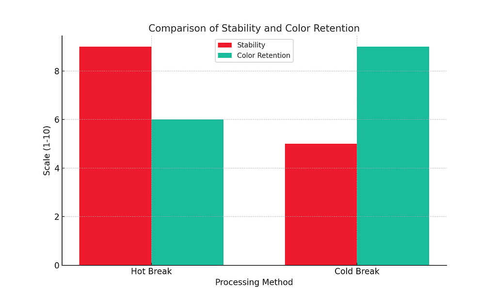Tomato Paste Processing: Hot Break vs. Cold Break | One Source Food ...
