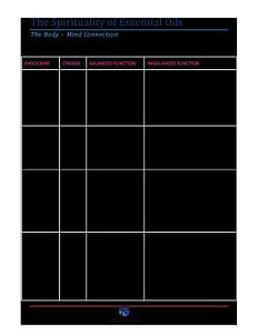 Chart – The Body Mind Connection | Second Nature Healing®
