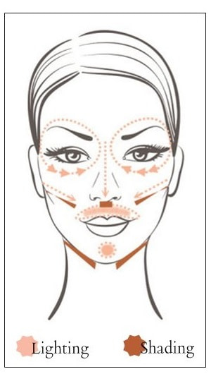 Lighting and Shading - Edna Skincare