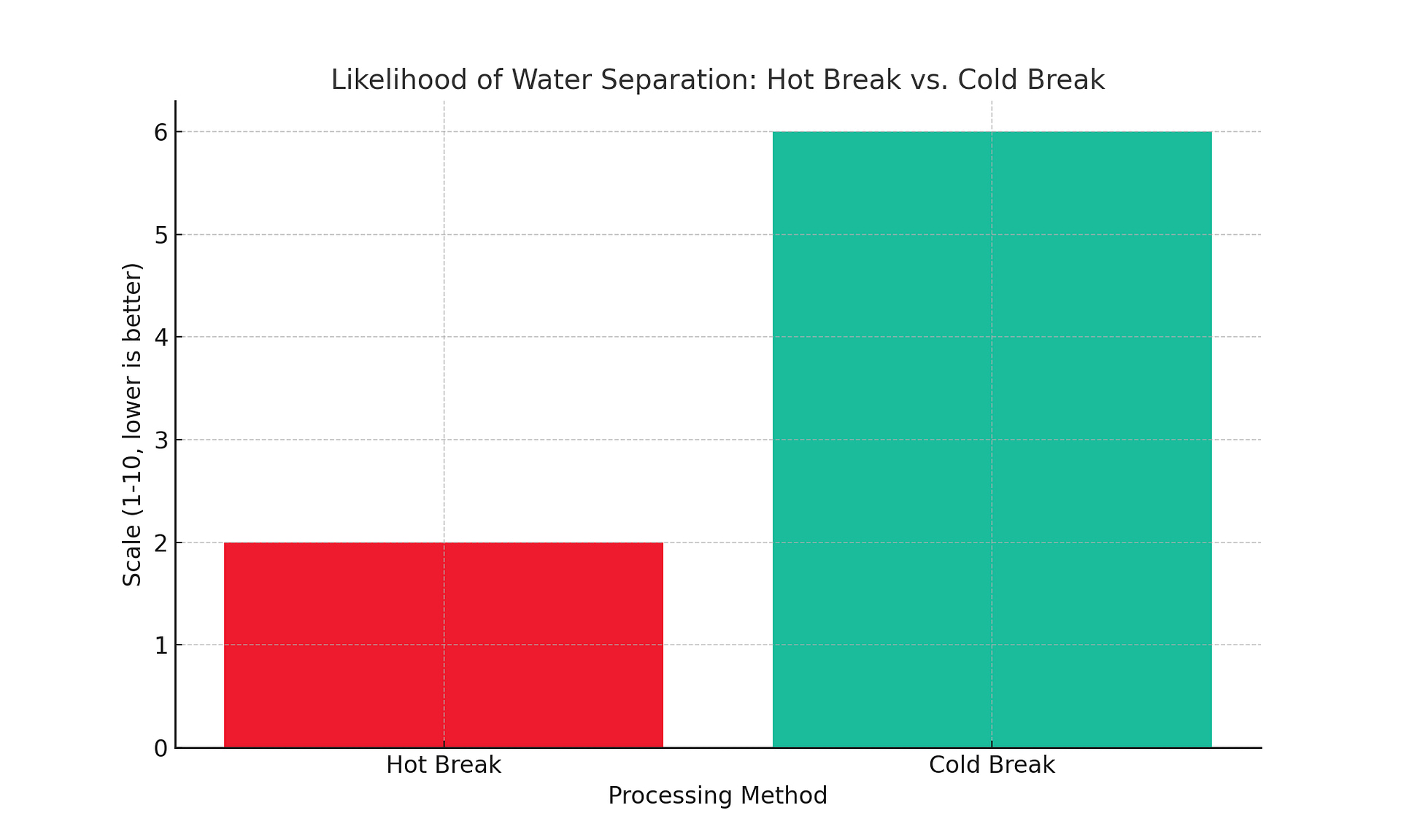 Tomato Paste Processing: Hot Break vs. Cold Break | One Source Food ...